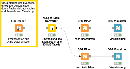 Processmining Nodepit